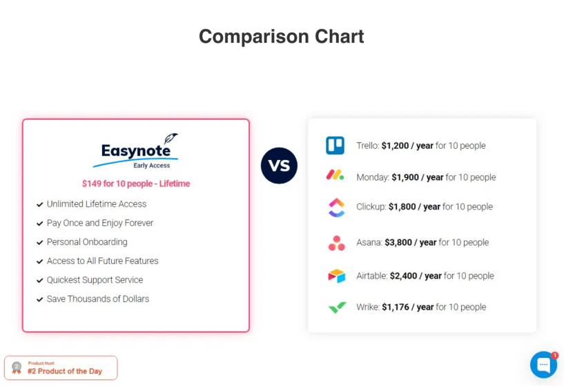Easynote Lifetime Deal | Work And Project Management Software